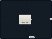 Web 4.0 - Mind Map
